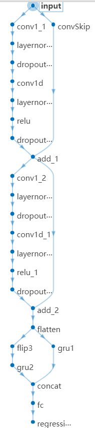 机器学习预测全家桶新增VMD-TCN-GRU/BiGRU-Attention模型，MATLAB代码_tcn-bigru-CSDN博客
