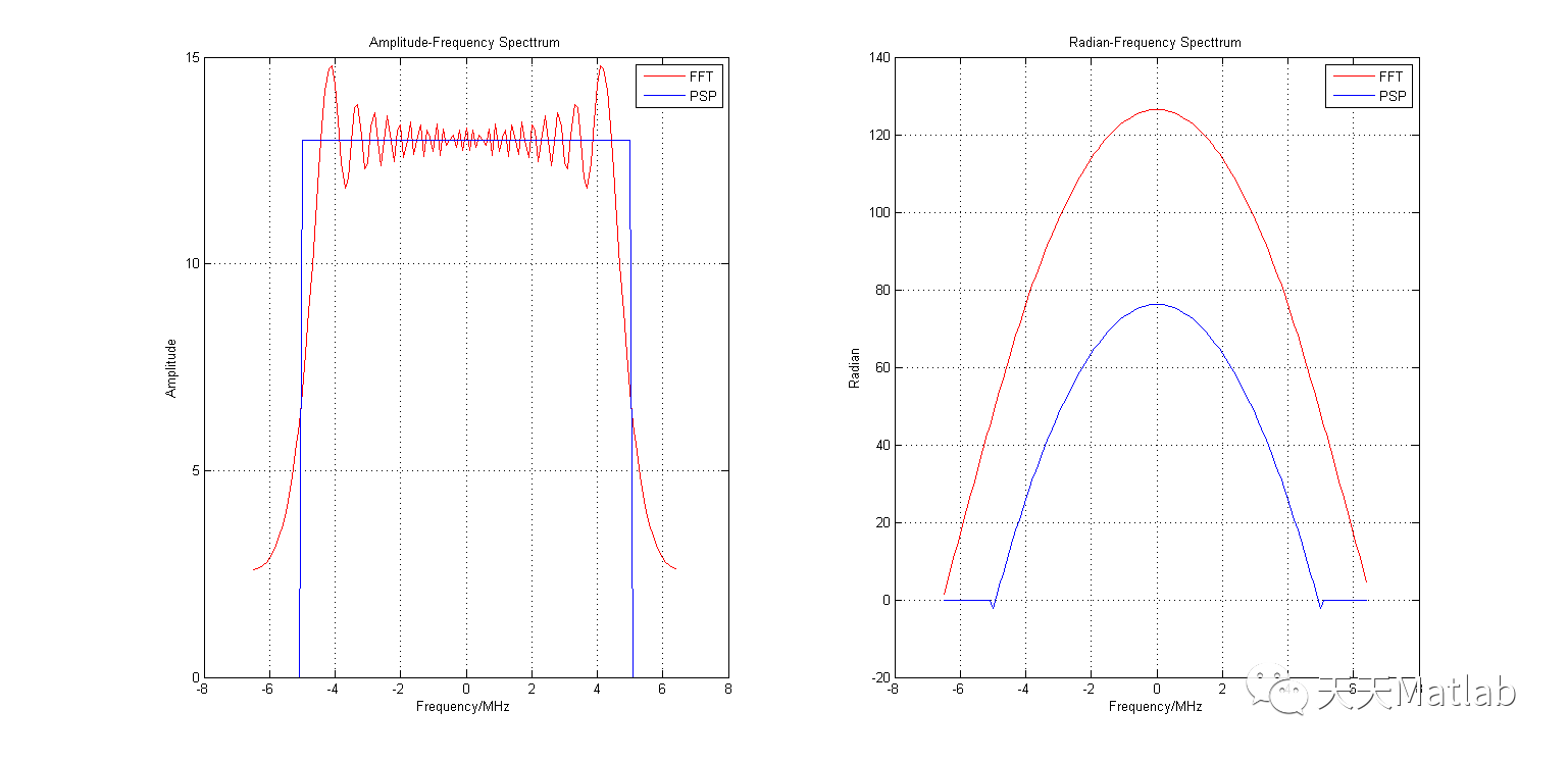 【信号处理】基于Matlab实现POSP驻定相位原理推导线性调频信号的频谱_且tbp越大,posp越准确-CSDN博客