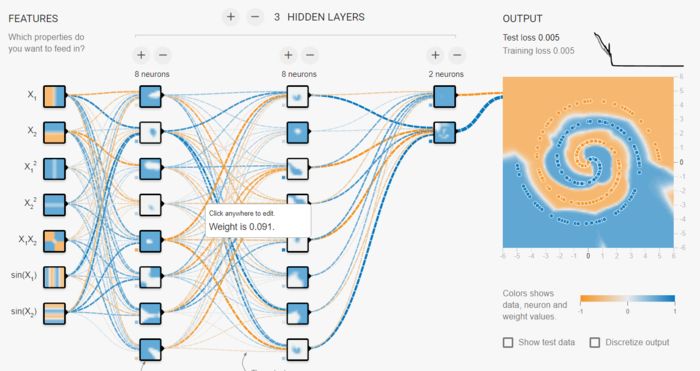 Tensorflow新手通过PlayGround可视化初识神经网络-CSDN博客