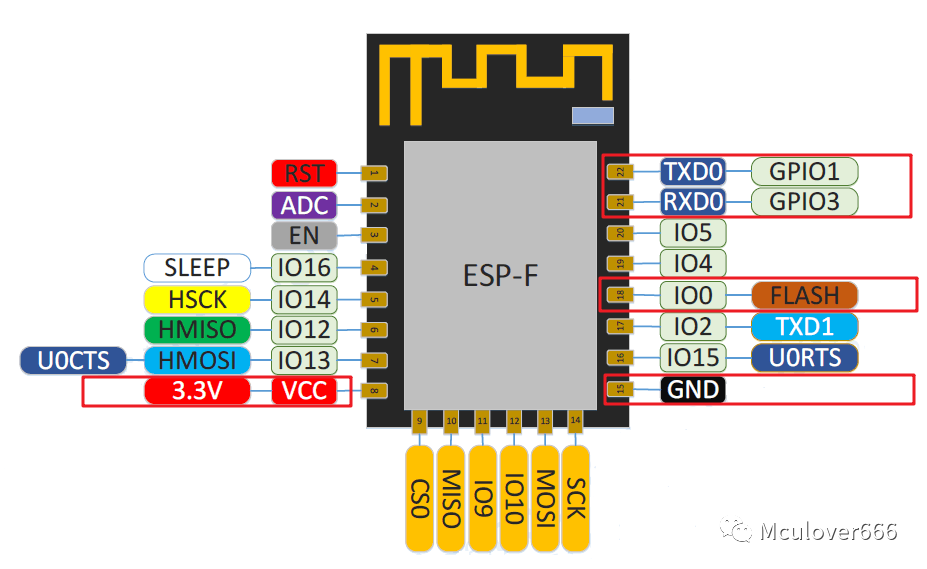 esp8266固件_ESP8266固件升级至1.4.0版本方法（ESP826612F模组）-CSDN博客