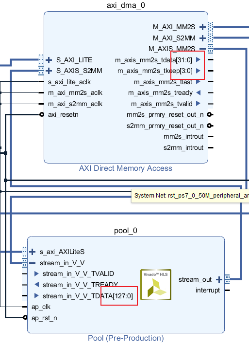 FPGA HLS 基于stream的池化单元 Vivado电路综合&zynq主机程序_vivado添加axi-stream-CSDN博客