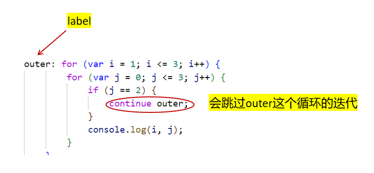 〖大前端 基础入门三大核心之js篇㉒〗 Javascript综合算法题目「循环的嵌套」 Csdn博客