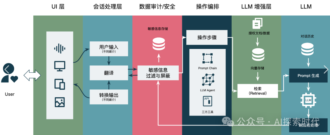 大模型应用开发,上层开发语言的选择用java调用大模型还是用pythone调用大模型 Csdn博客