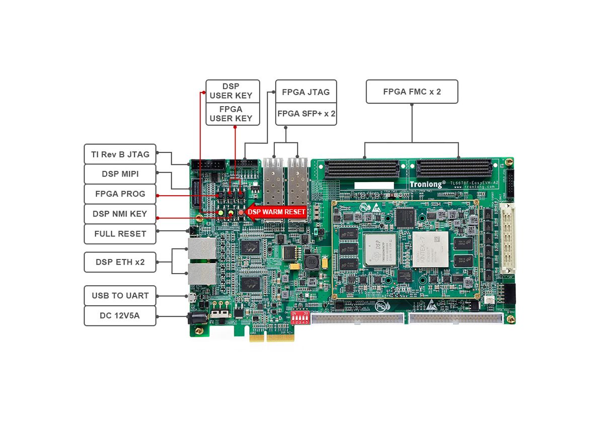 TMS320C6678 DSP + Xilinx Kintex-7 FPGA开发板硬件接口资源图解分享_dsp 6678 emif接口与fpga通信-CSDN博客