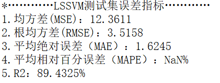 机器学习预测全家桶，多步预测之BiGRU、BiLSTM、GRU、LSTM，LSSVM、TCN、CNN，光伏发电数据为例..._gru与bigru-CSDN博客