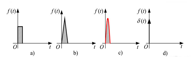 svpwm的原理及法则推导和控制算法详解_快速看懂SVPWM-CSDN博客