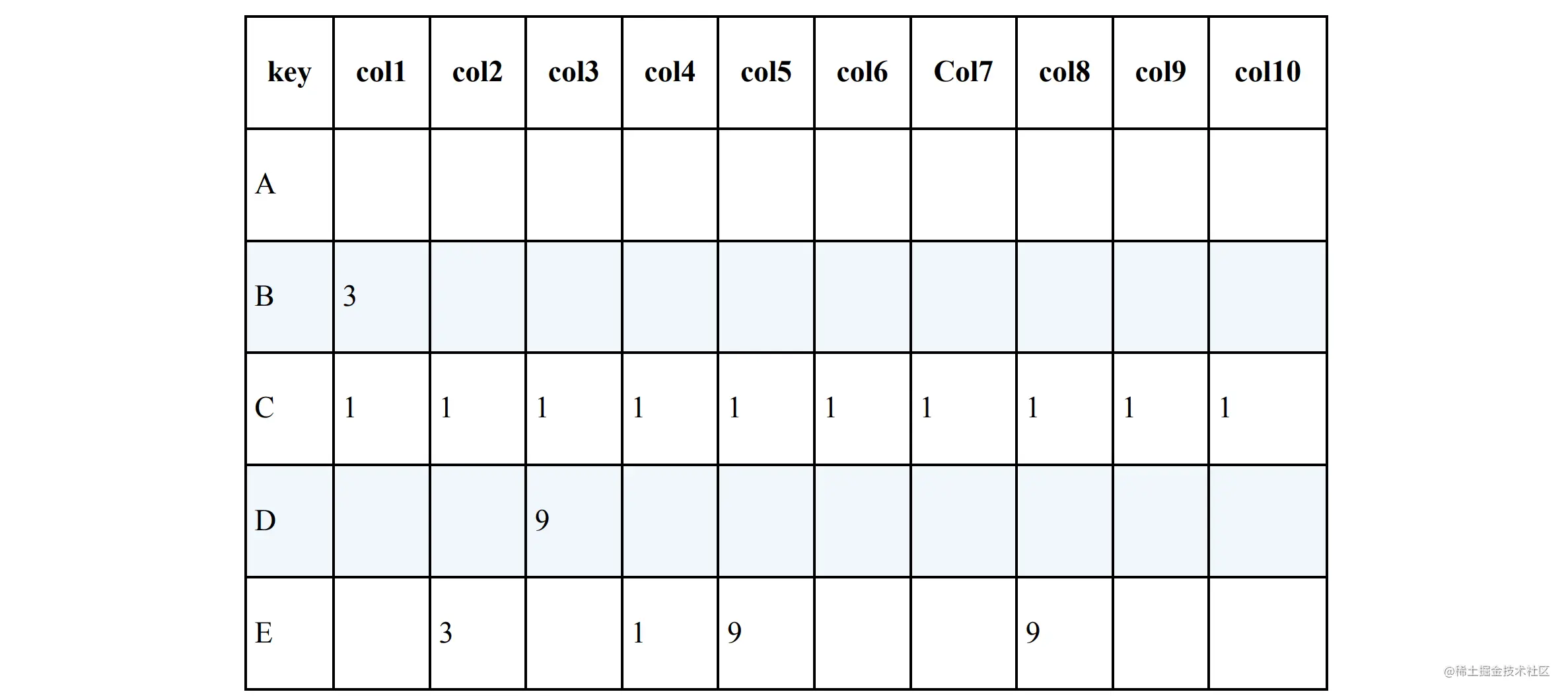 你真的了解SQL中的EXISTS谓词吗？_exists 原理-CSDN博客