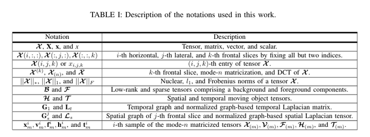 视频背景减除：Learning Spatial-Temporal Regularized Tensor Sparse RPCA for Background Subtraction_a ...