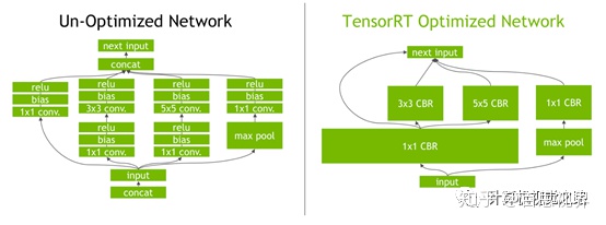 tensorrt轻松部署高性能dnn推理_深度学习模型inference优化之tensorrt（TRT）-CSDN博客