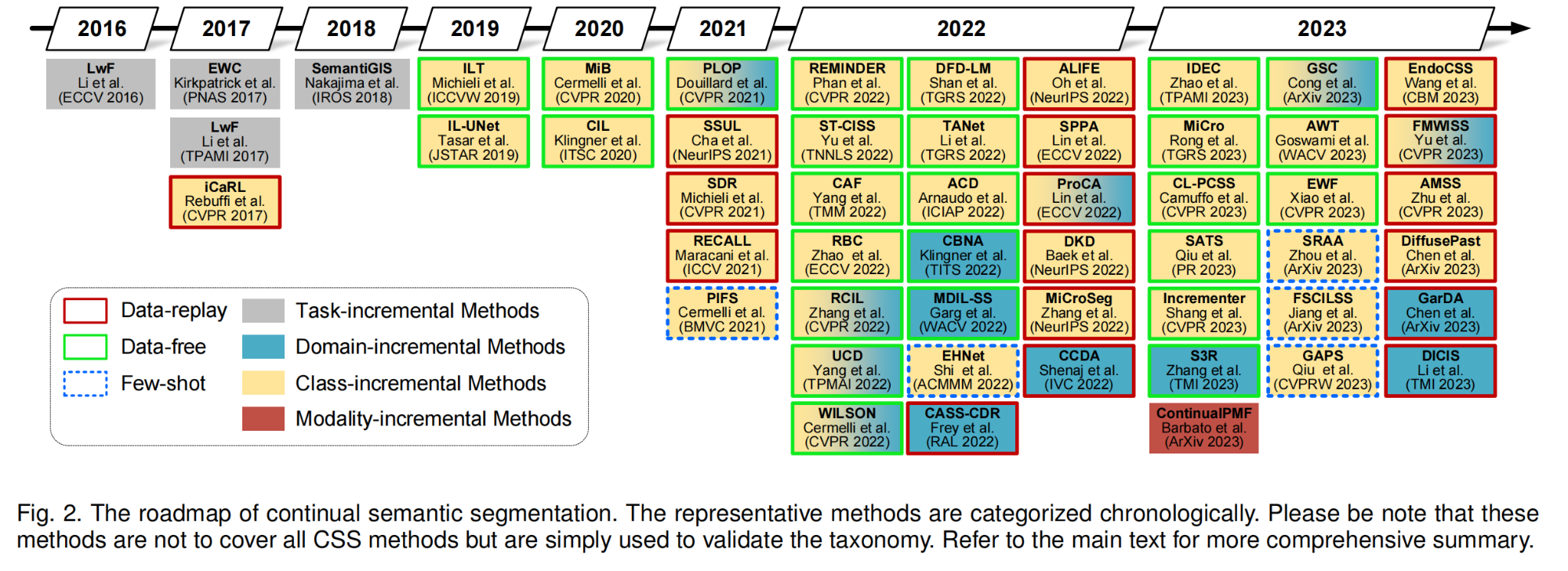 CV计算机视觉每日开源代码Paper with code速览-2023.10.24_zero123++: a single image to consistent multi-view-CSDN博客