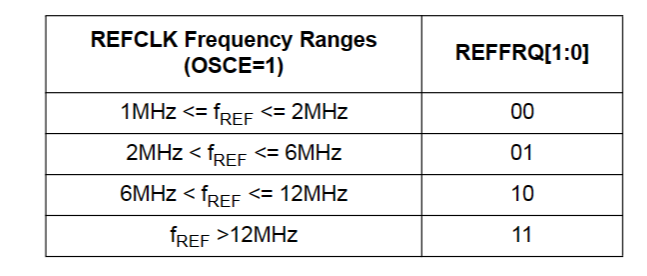 MC9S12G128 系统总线时钟配置（选择外部晶振为时钟源8MHZ）_s9s12g128频率-CSDN博客