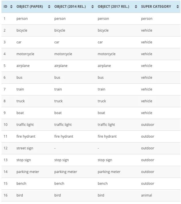 【深度学习】yolov5deepsortpytorch:基于 Yolov5 Deep Sort 的实时多目标跟踪器 Csdn博客