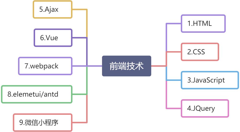 java系统学习路线_java学习路线-CSDN博客