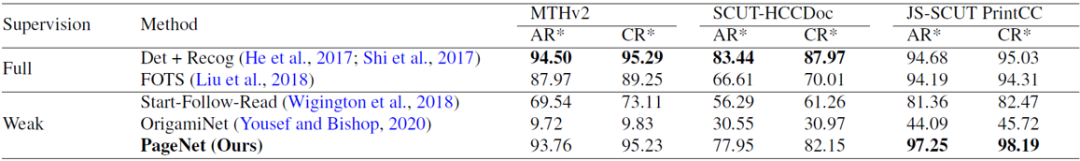顶刊IJCV 2022！PageNet：面向端到端弱监督篇幅级手写中文文本识别-CSDN博客