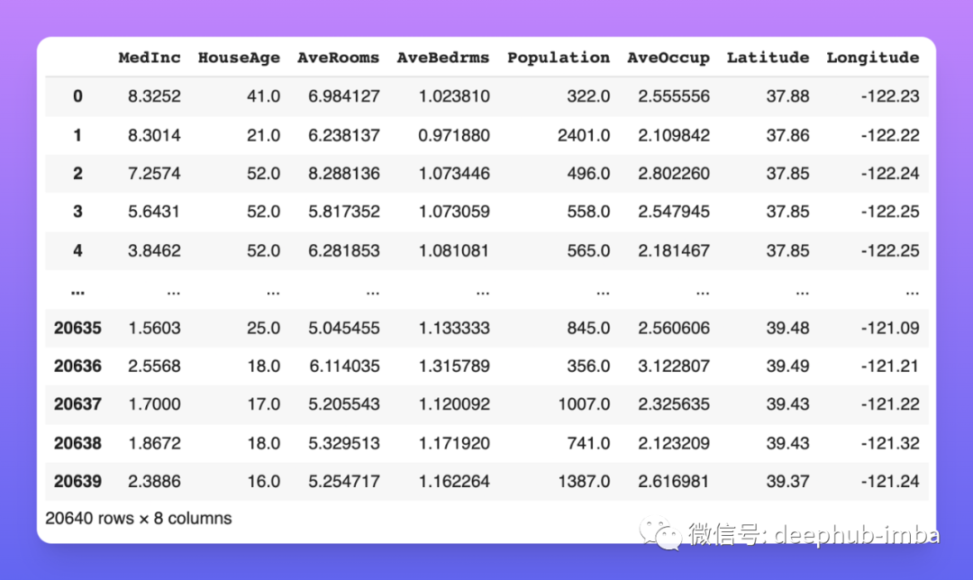 模型的可解释性：部分依赖图PDP和个体条件期望图ICE_shap部分依赖图-CSDN博客