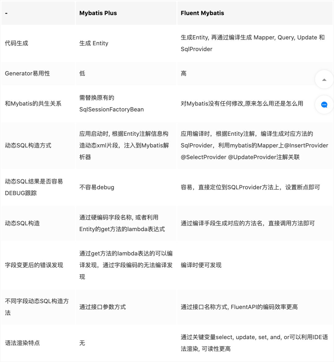Fluent Mybatis 牛逼！_fluent-mybatis-CSDN博客