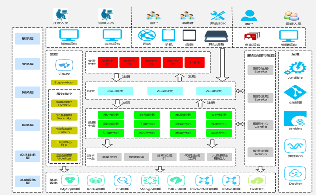 Docker+k8s+Devops+CKA学习路线图-CSDN博客