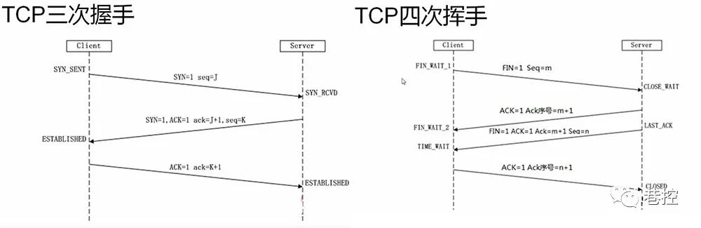 Springboot Socket长连接 发送 接收基于tcp协议的socket通信的长连接和短连接 Csdn博客