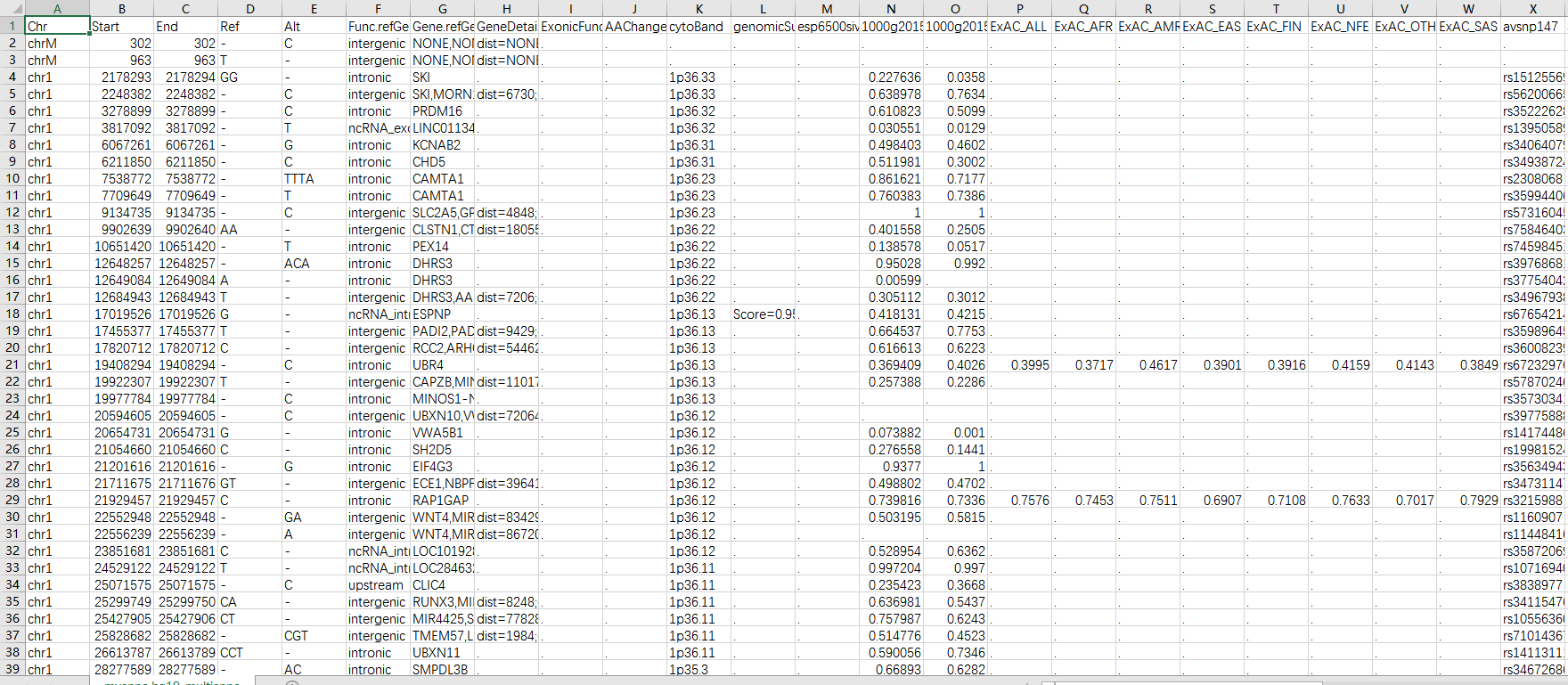 0084-【生信软件】-ANNOVAR-使用-CSDN博客