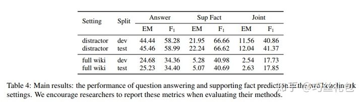 HotpotQA 多跳问答数据集 Multi-hop QA_hotpotqa数据集-CSDN博客