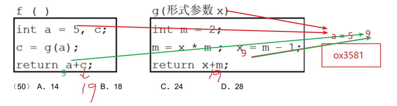 程序设计语言之传值调用与传址调用软考中级传值和传址的例题 Csdn博客 