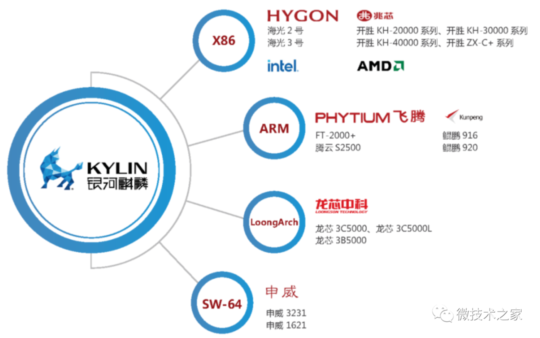 银河麒麟操作系统 V10常用基础命令介绍 Csdn博客