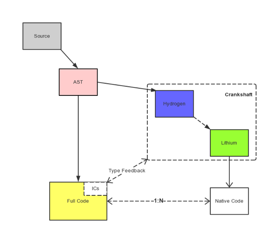 Node.js 基本架构解析-CSDN博客