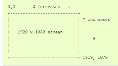 PyAutoGUI—自动化操作工具（2）函数解读_pyautogui.press-CSDN博客