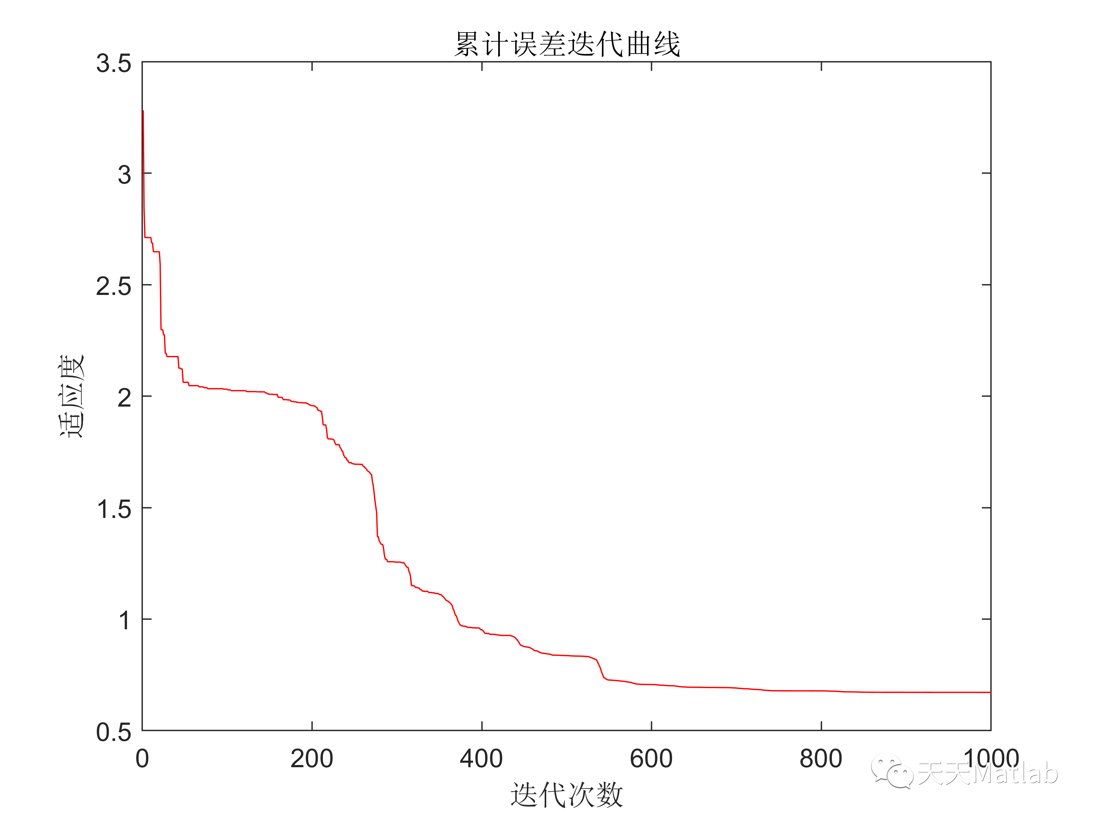 【bp回归预测】基于粒子群算法pso优化bp神经网络实现预测多输入多输出粒子群优化神经网络回归预测 Csdn博客