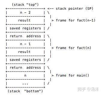 c#---call stack(调用栈)_c#中call stack-CSDN博客