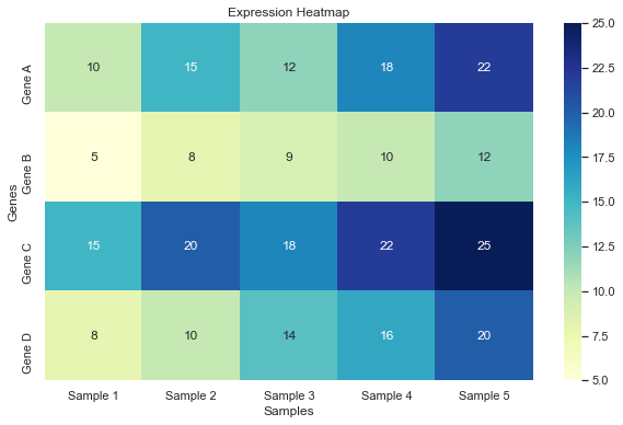 Python绘图——Seaborn绘制热图_python作热图-CSDN博客