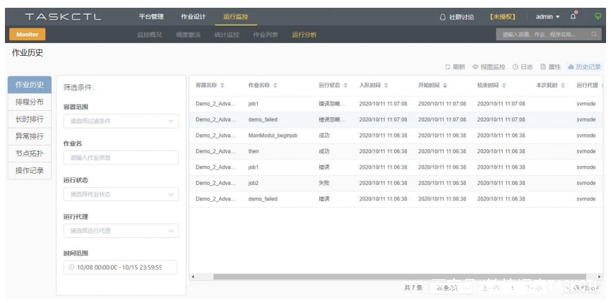 etl工具-Taskctl-Web版 批量作业调度监控视图_基于web的etl调度工具-CSDN博客