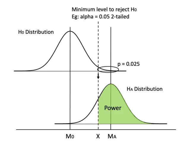 SPSS 分析中如果数据量不足，应该如何应对？_spass个案数过少怎么解决-CSDN博客