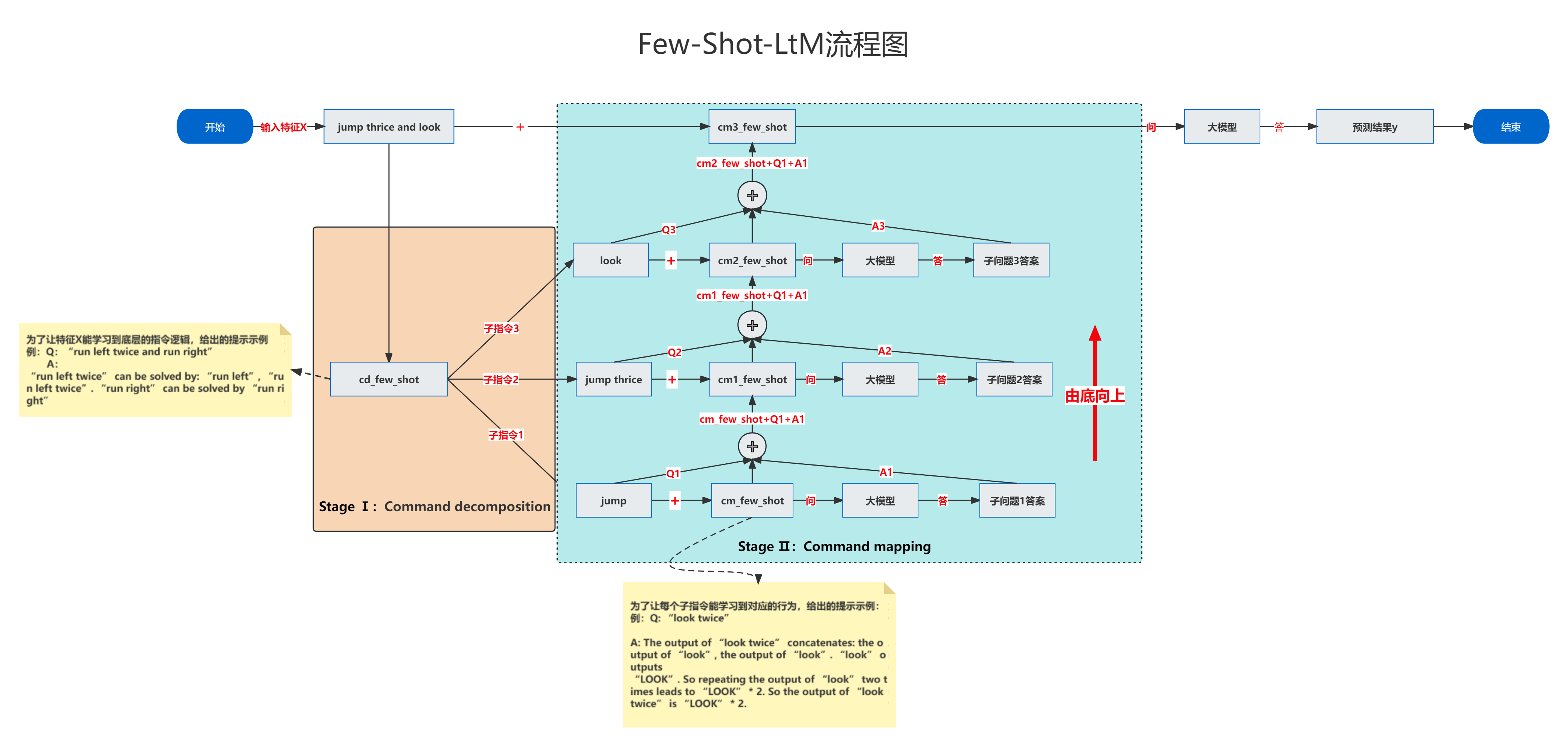 大模型开发工程师技术栈（此篇文章持续更新）_自学ai大模型开发工程师学习-CSDN博客