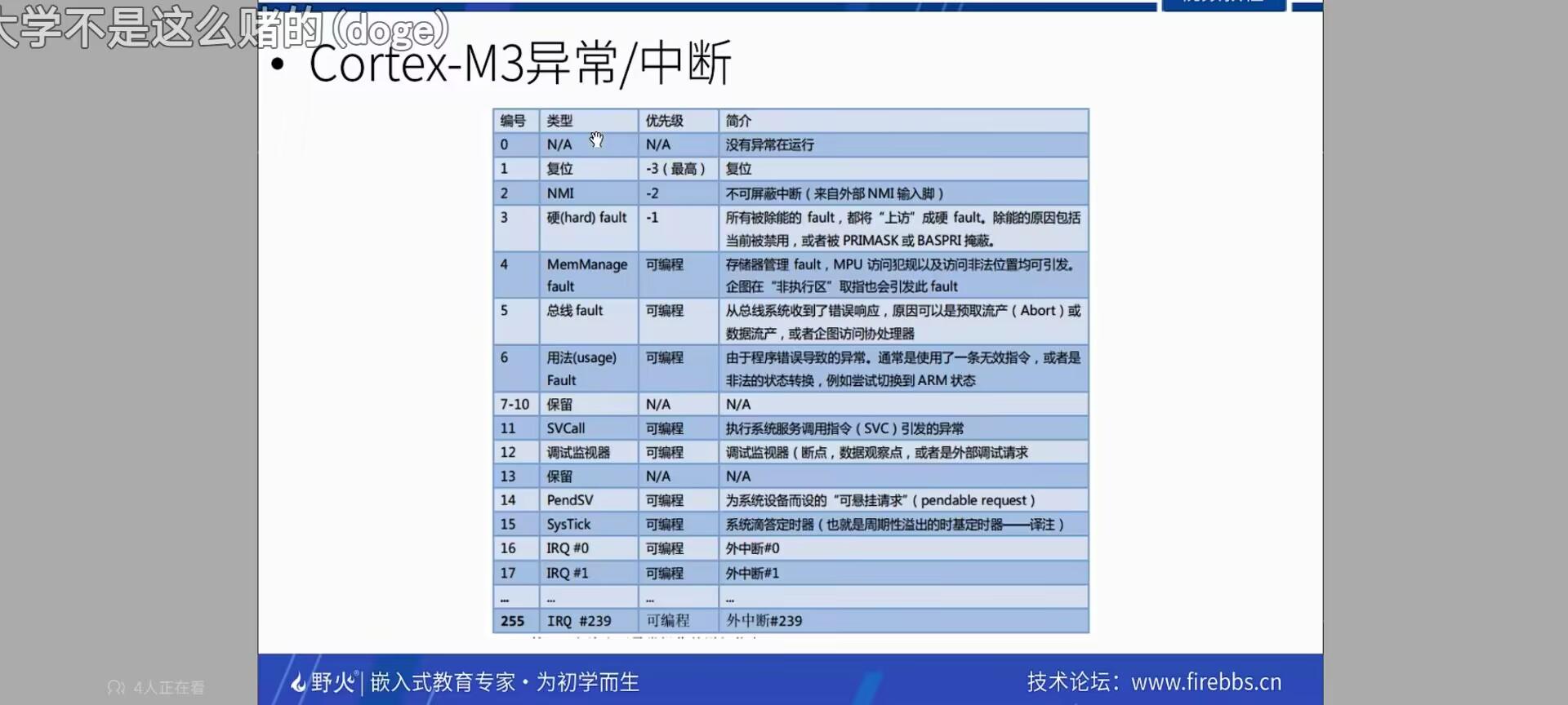 第11讲 Stm32程序的启动过程 如何打开一个stm32的工程 Csdn博客