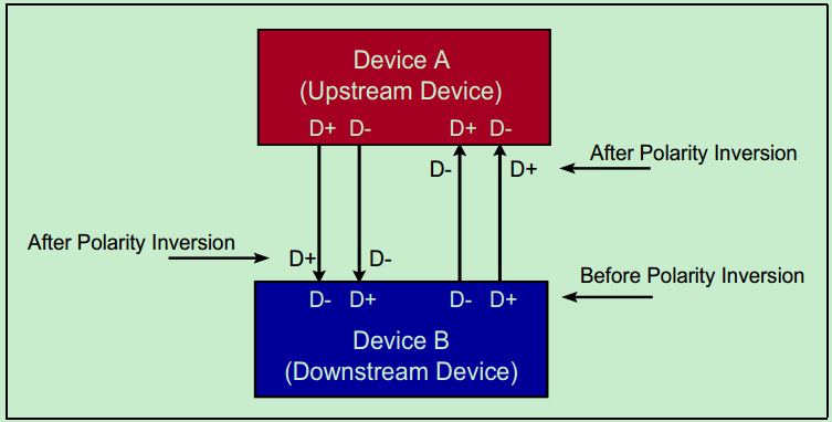 #PCIE# PCIe literacy-link initialization and training basics (1 ...