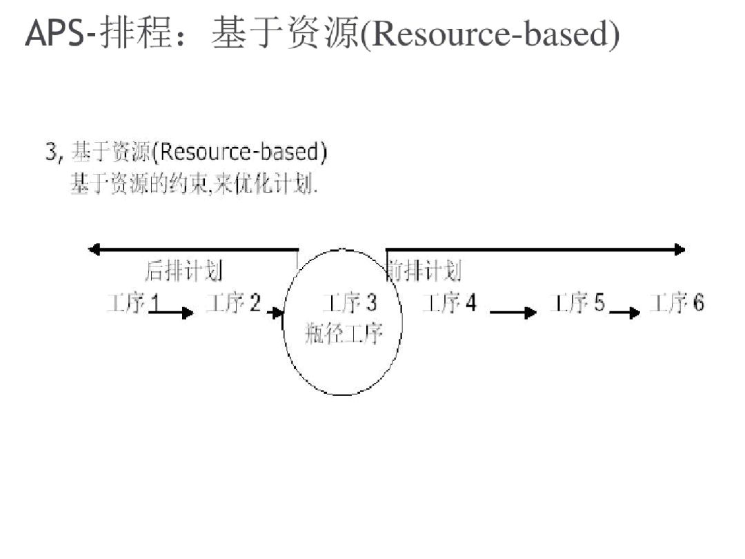 【APS】90张专业PPT学习高级计划与排程（APS）_aps高级排成干货ppt-CSDN博客