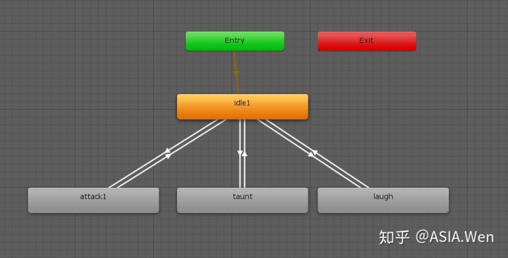 Unity获取脚本组件unity小练习学c之获取animator组件并控制 Csdn博客