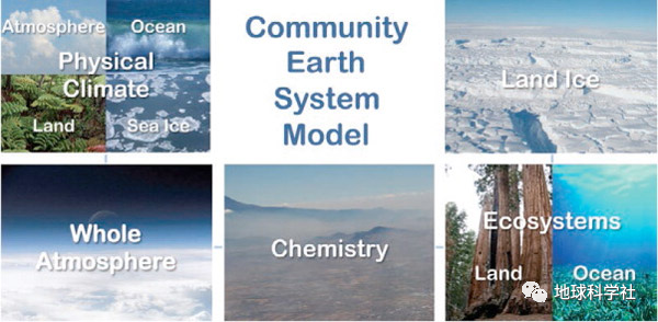 CESM模式及其各个分量模式介绍-CSDN博客