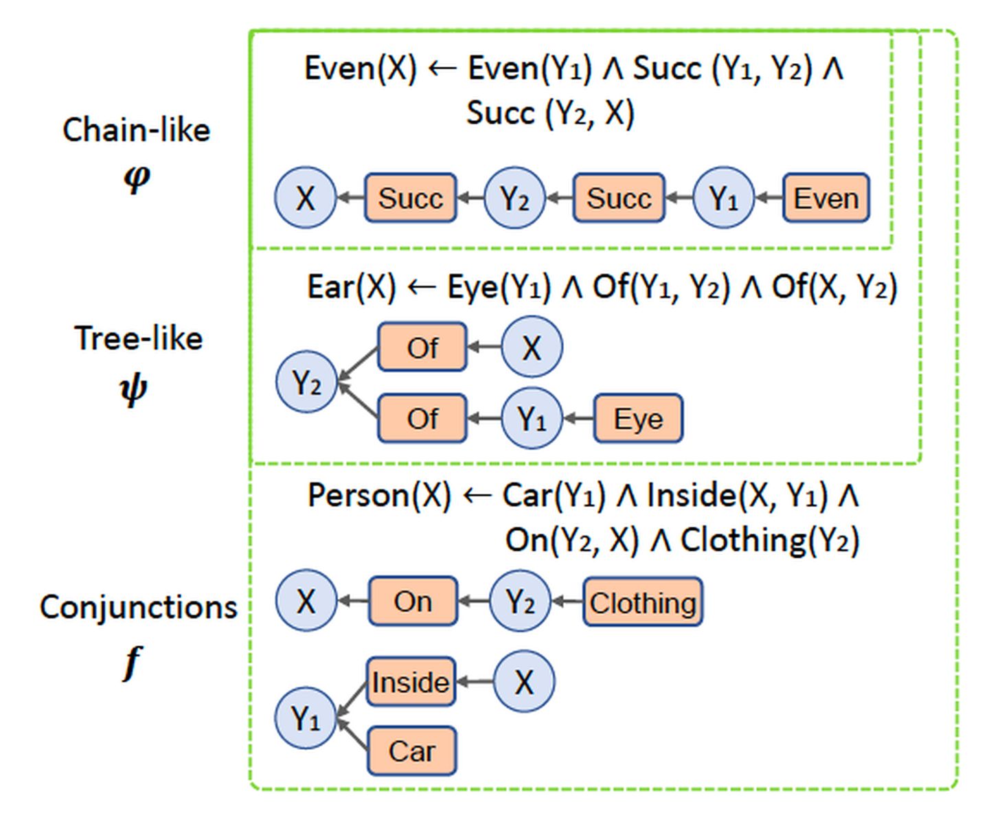 ICLR 2020 | Learn to explain efficient via neural logic inductive learning_neural logic ...