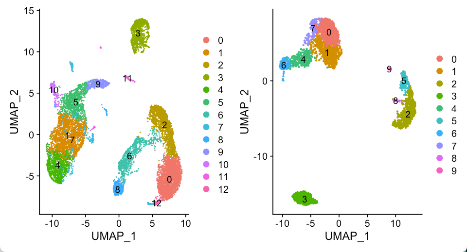 使用非负最小二乘回(NNLS)归进行细胞类型转移-CSDN博客