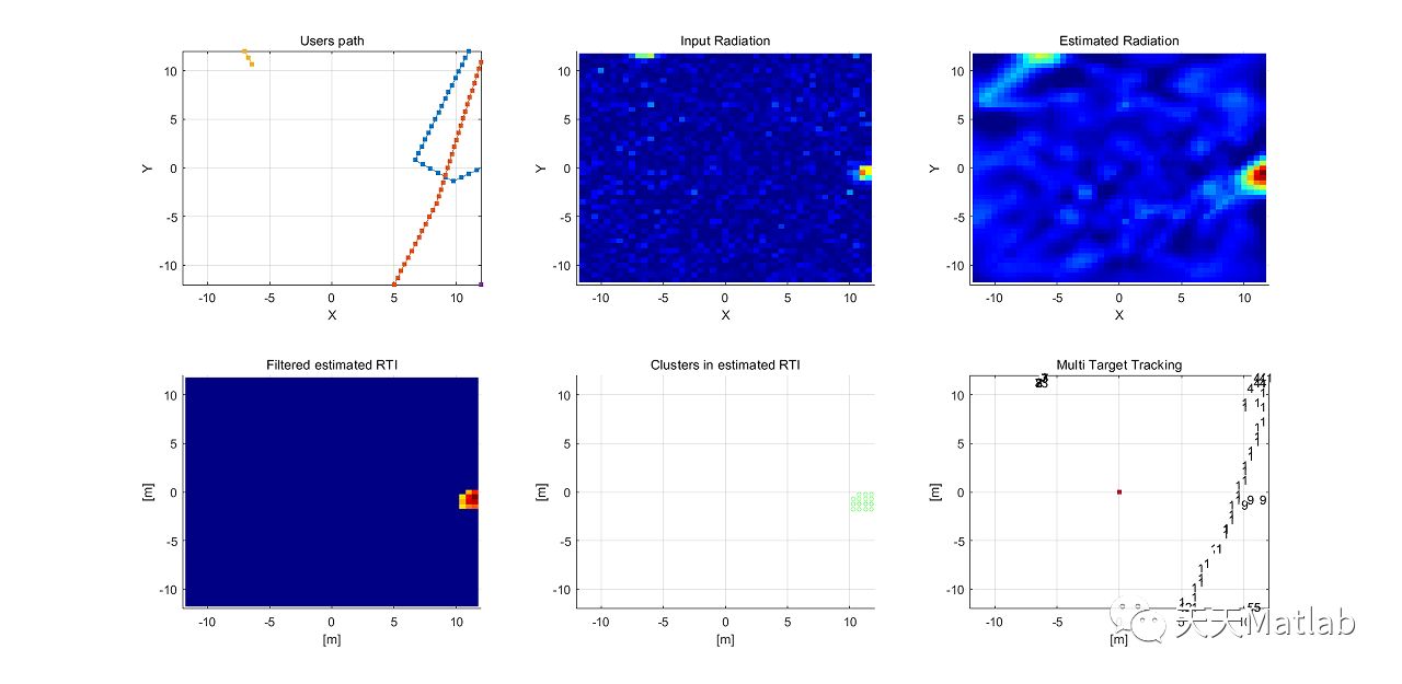 【WSN】基于WSN下的多目标跟踪定位附matlab代码_基于matlab的wsn节点定位系统的设计-CSDN博客