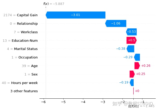 SHAP 可视化解释机器学习模型简介_shap图-CSDN博客