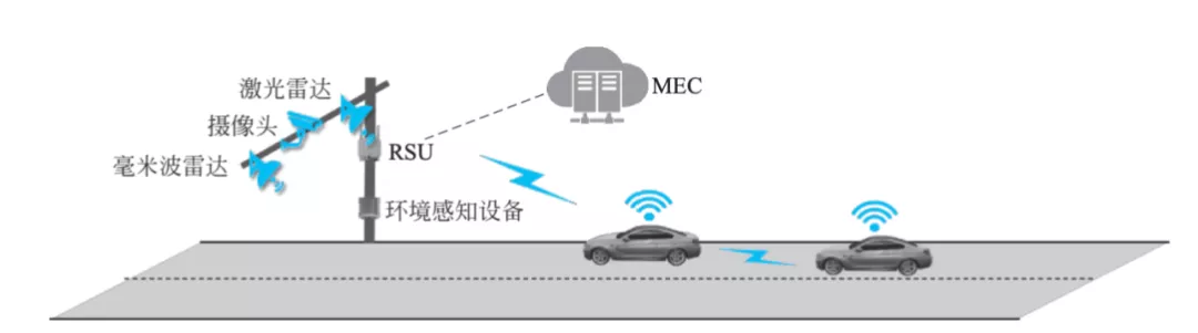 万字详解5G车联网技术_rsu-CSDN博客
