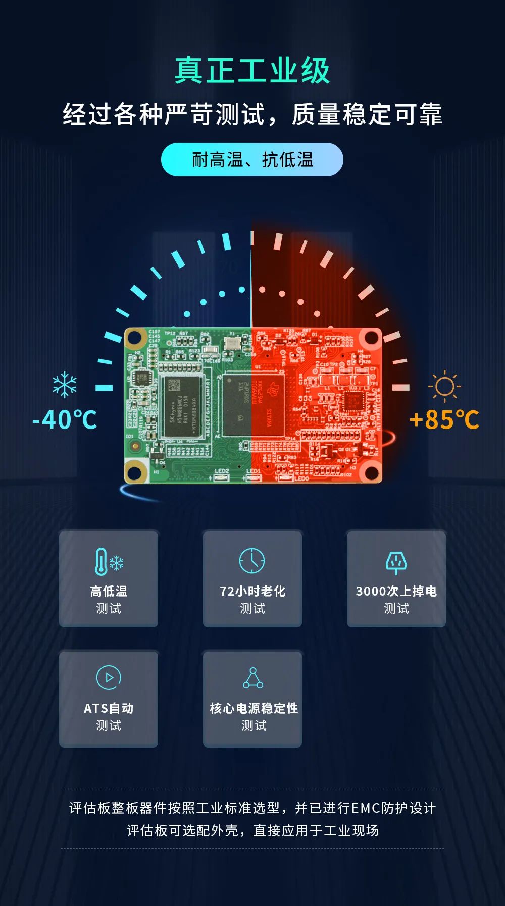 分享ARM+FPGA低成本通信方案！轻松实现GPMC并口“小数据-低时延，大数据-高带宽”-CSDN博客