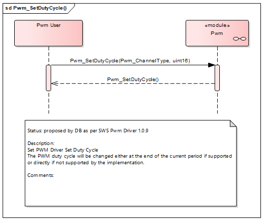 MCAL PWM Module详解-CSDN博客