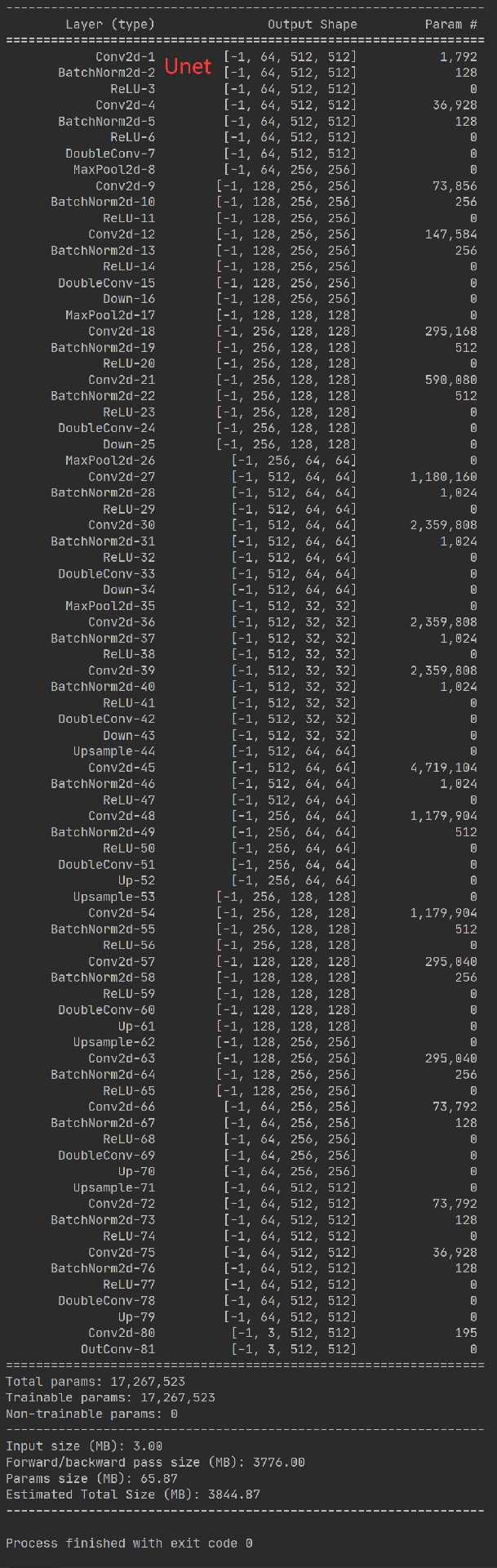 基于pytorch框架的图像分割网络模型unet、deeplab3、fcn、resnet等一站式全套项目，训练、预测代码及数据集下载，简单高效省时python实现图像语义分割案例分析 Csdn博客 4046