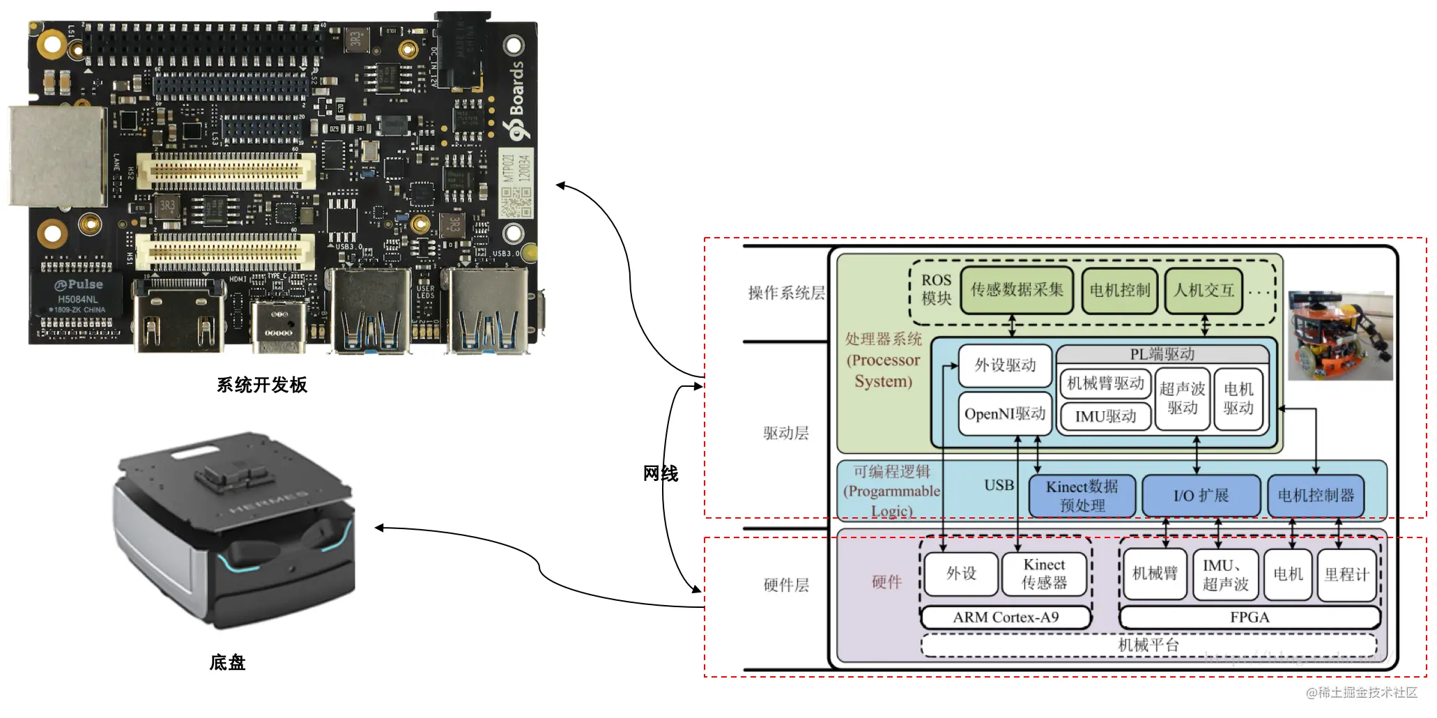 Robot OS系统架构设计-CSDN博客