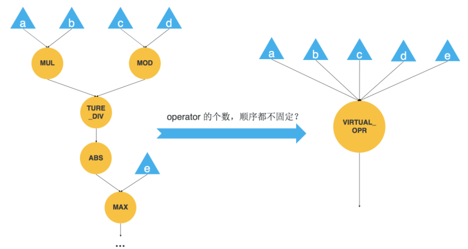 使用这个技术，ResNet-50最高可以获得16%的加速！-CSDN博客