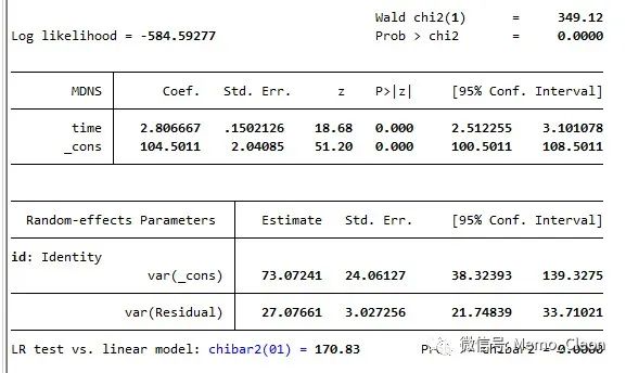 jpa 多层嵌套一对多_重复测量数据分析系列：再谈多层混合效应模型（基于Stata）...-CSDN博客